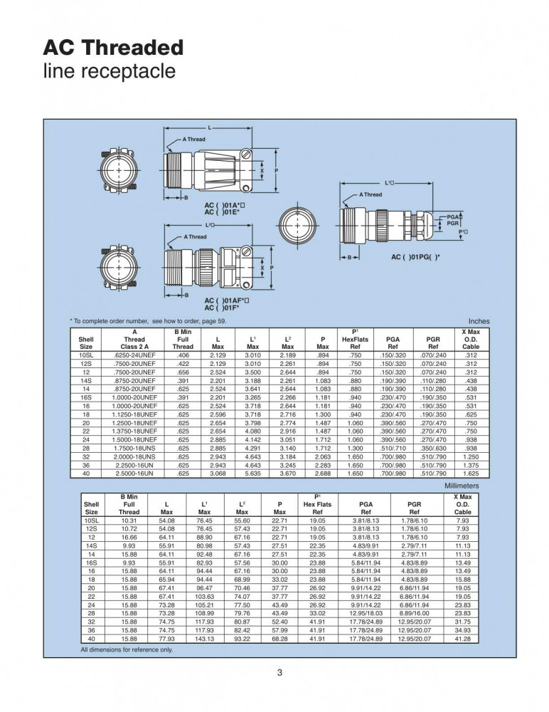 Amphenol connector catalog page 5