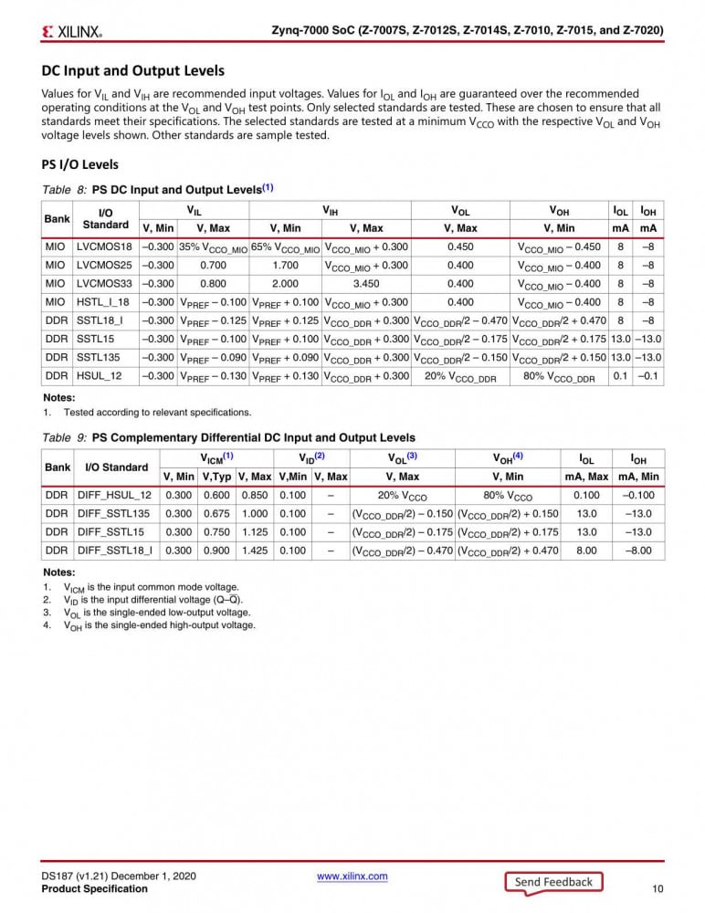 XC7Z010 datasheet page 10