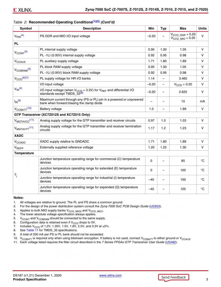 XC7Z010 datasheet page 3