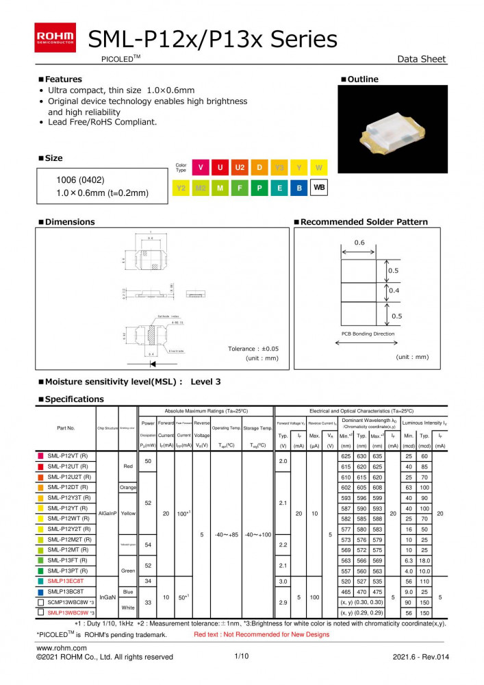 ROHM SML-P12 series datasheet page 1