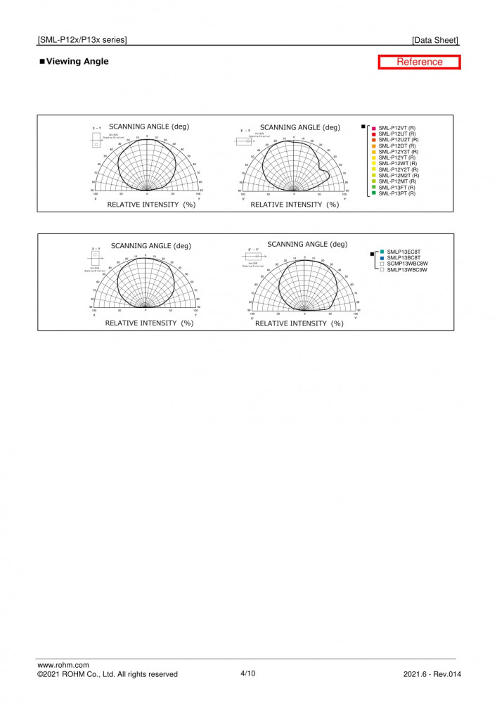 ROHM SML-P12 series datasheet page 4