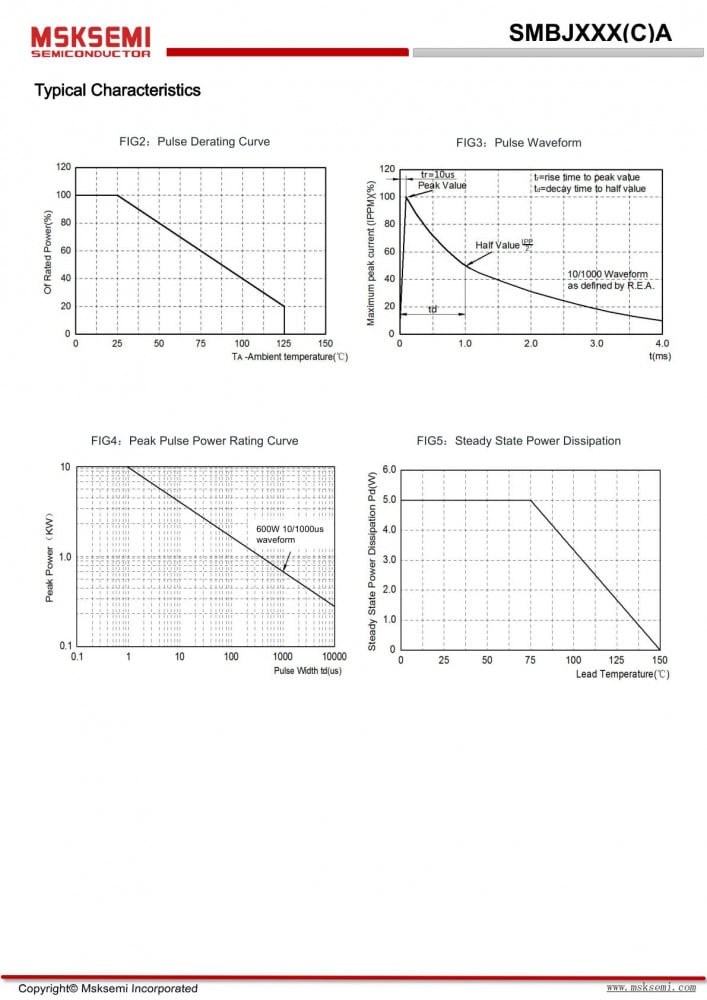 SMBJ6.5CA datasheet page 6