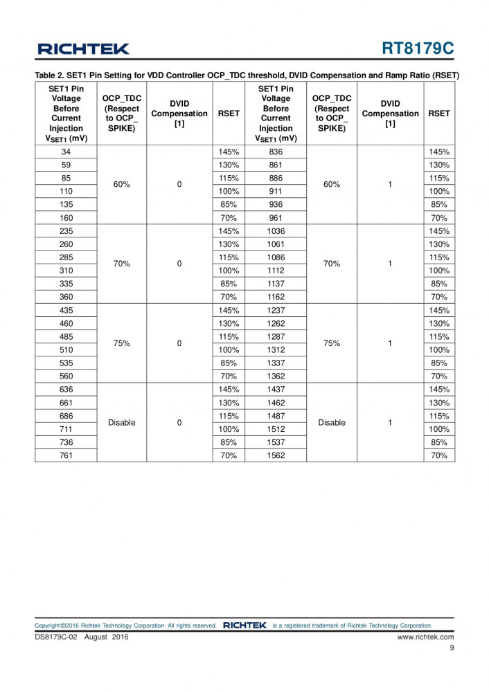 RT8179C datasheet page 9