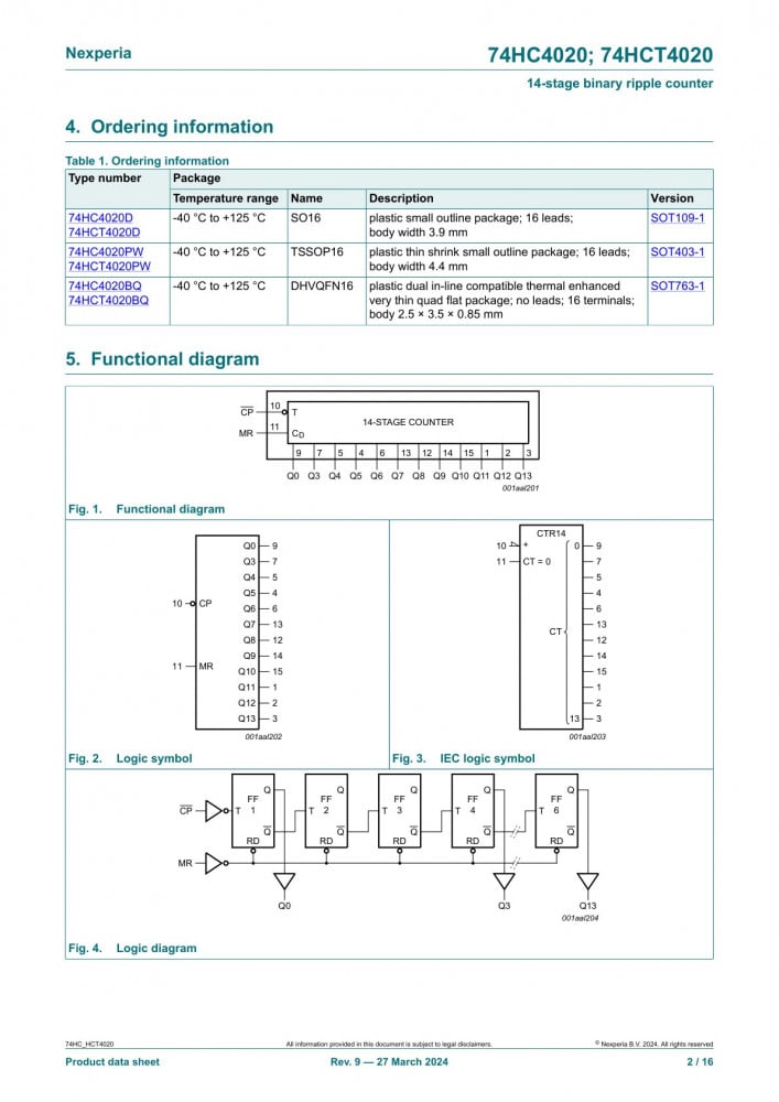 74HC4020 data sheet page 2