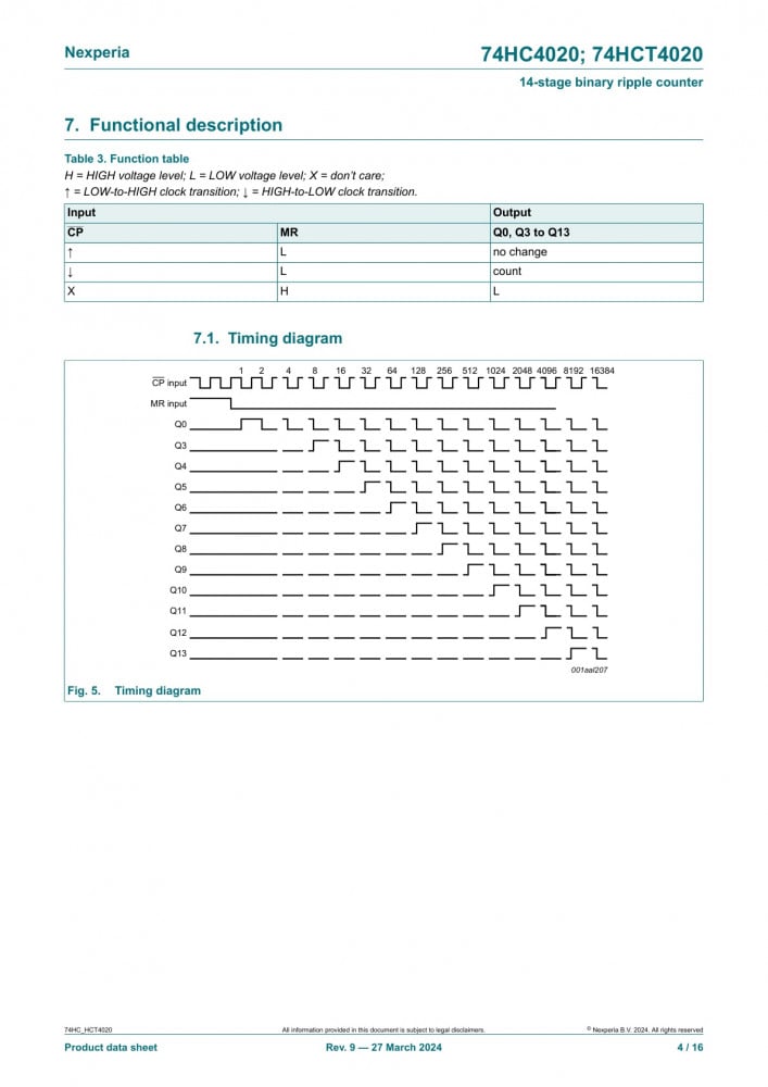 74HC4020 data sheet page 4