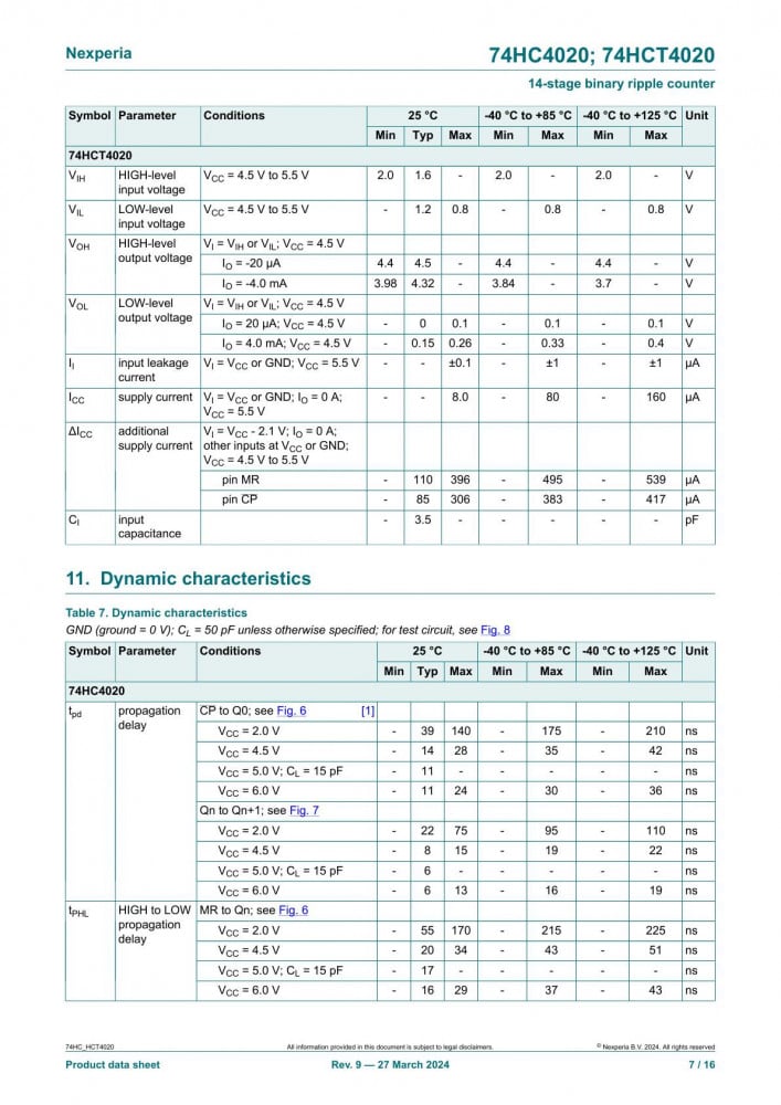 74HC4020 data sheet page 7