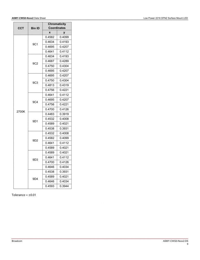 Broadcom ASMY-CWG0 datasheet page 9