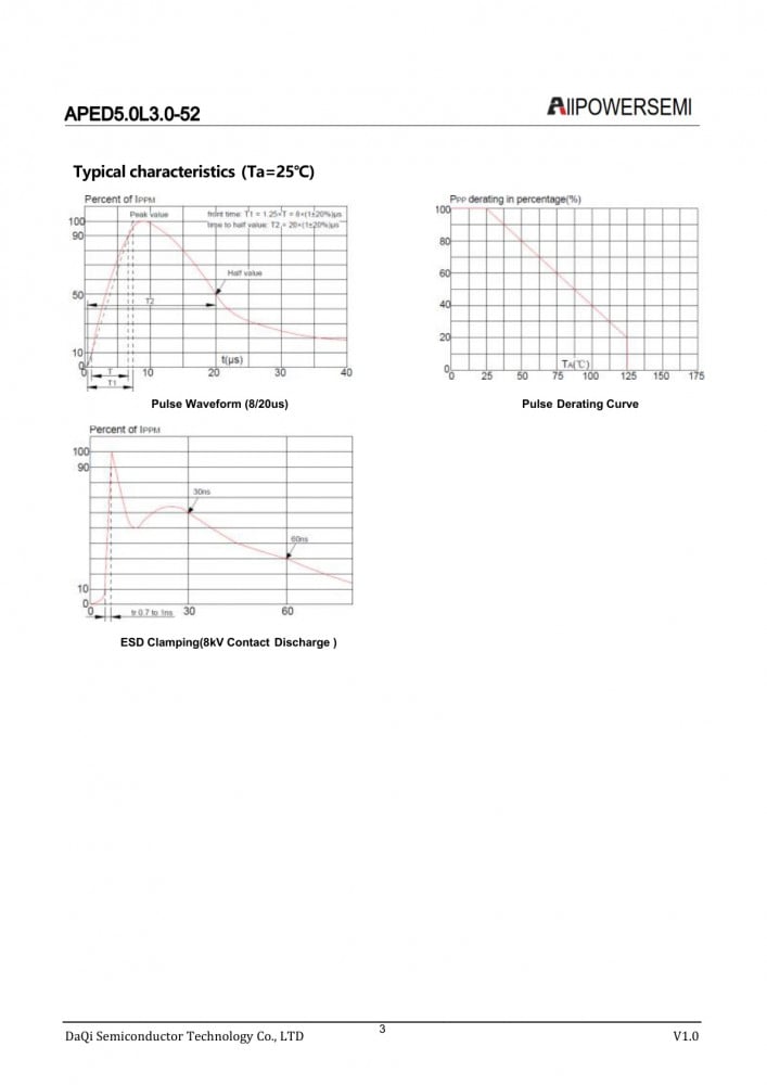 APED5.0L3.0-52 datasheet page 3