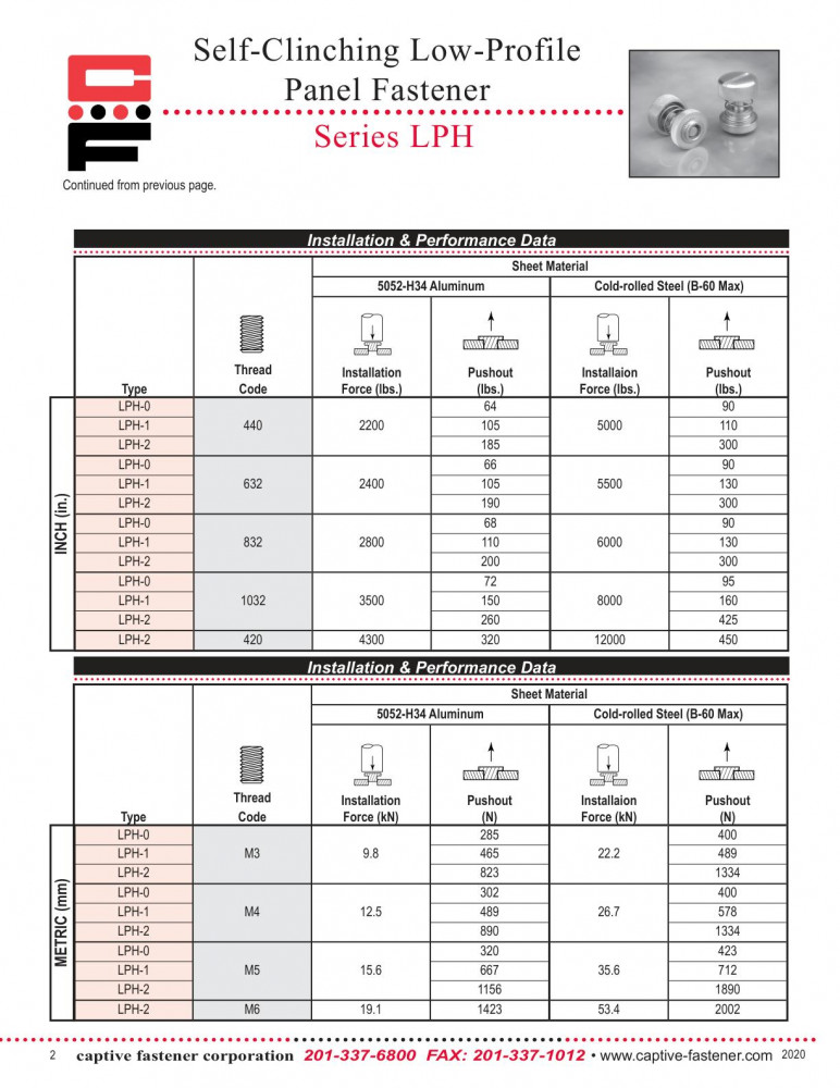 LPH series self-clinching low-profile panel fastener technical document page 2