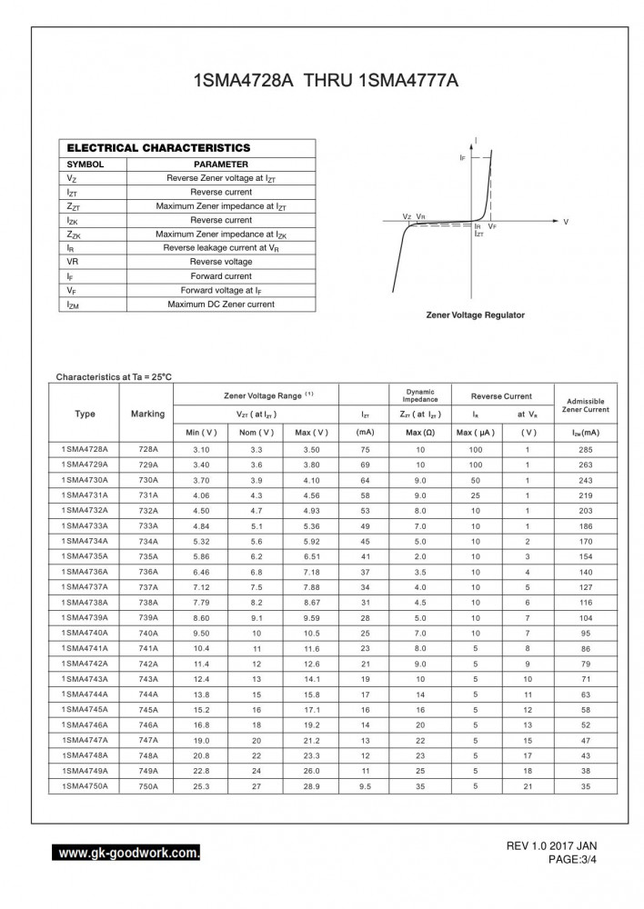 GOODWORK 1SMA4728A datasheet page 3