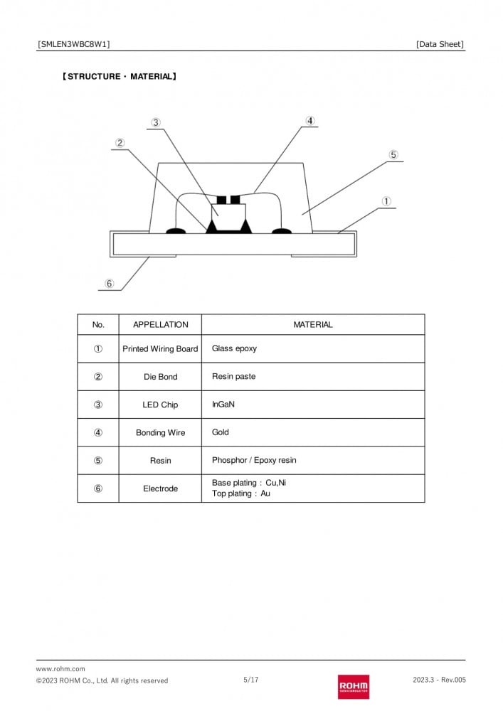 SMLEN3WBC8W1 document page 5