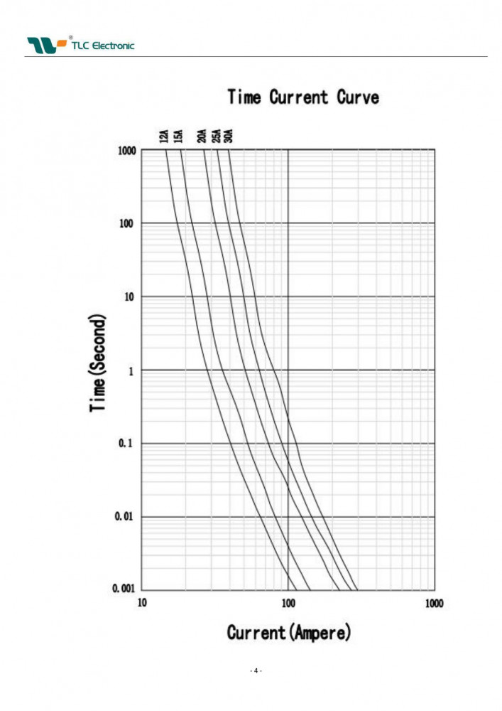 F12T20 datasheet page 4