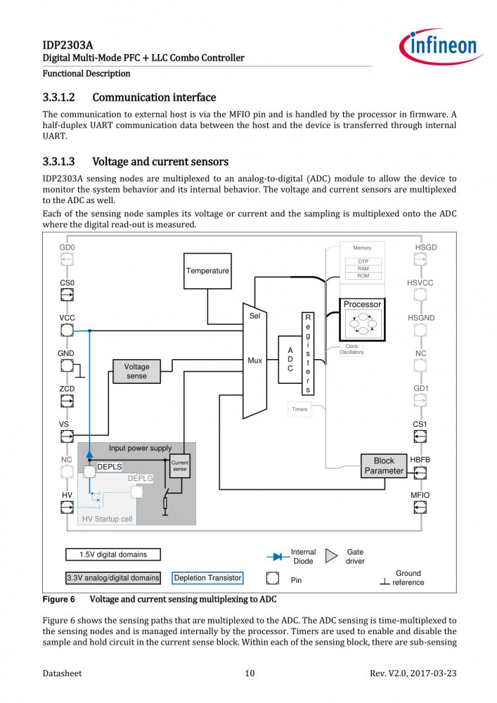 IDP2303A datasheet page 10