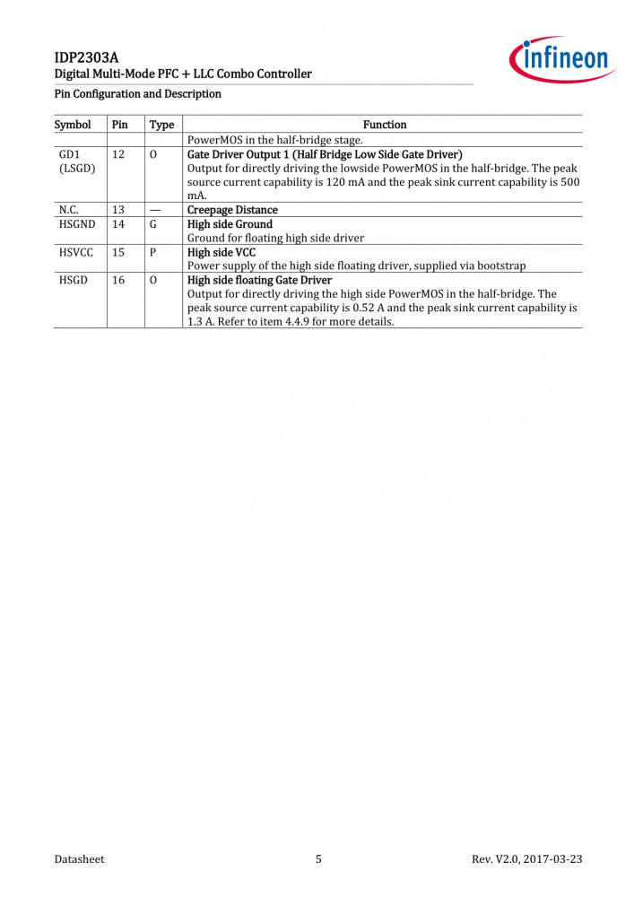 IDP2303A datasheet page 5