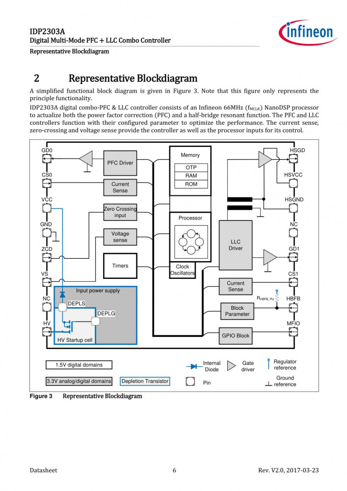 IDP2303A datasheet page 6