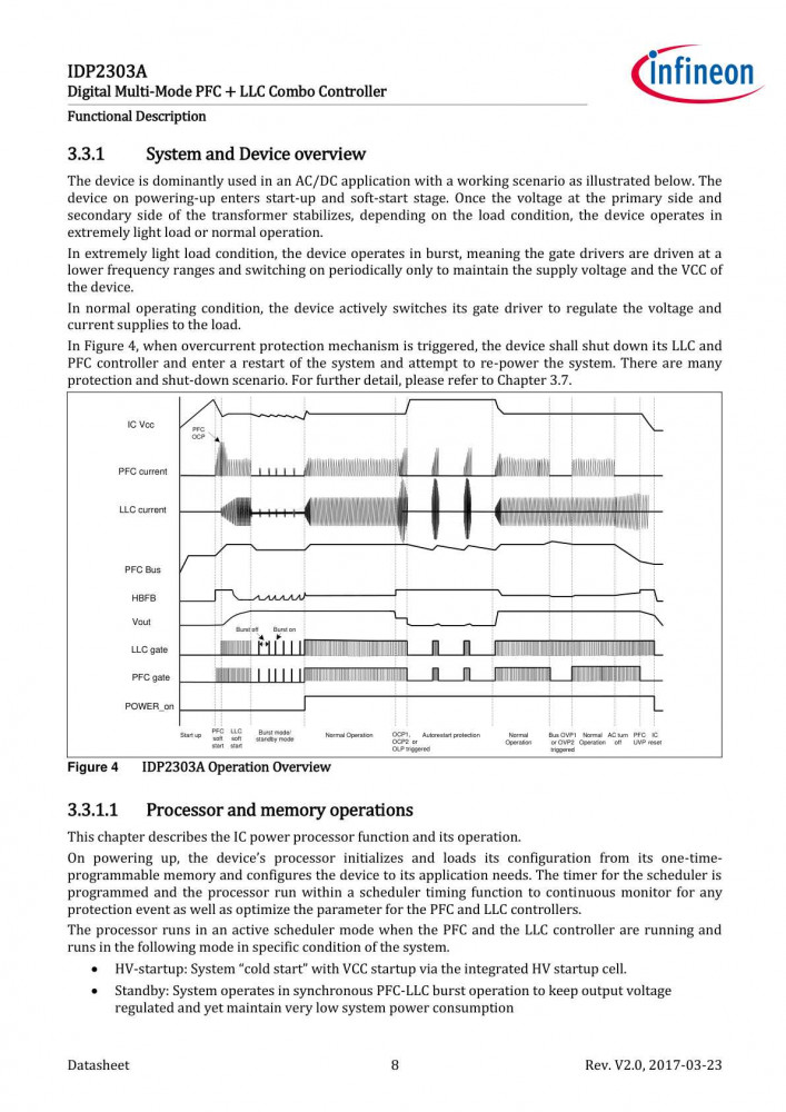 IDP2303A datasheet page 8