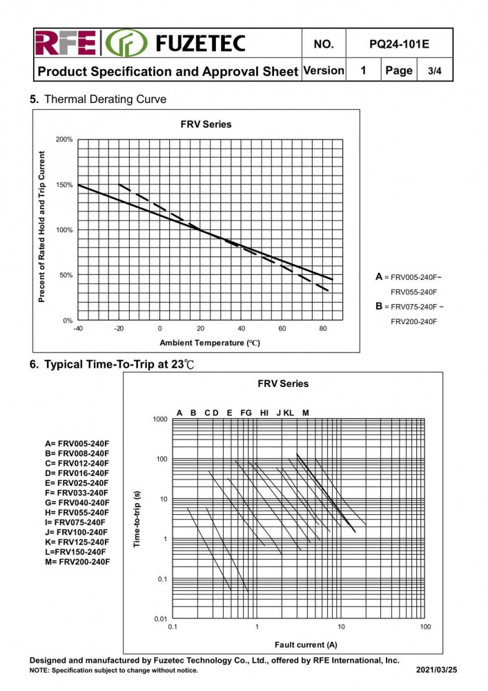 FRV Series datasheet page 3