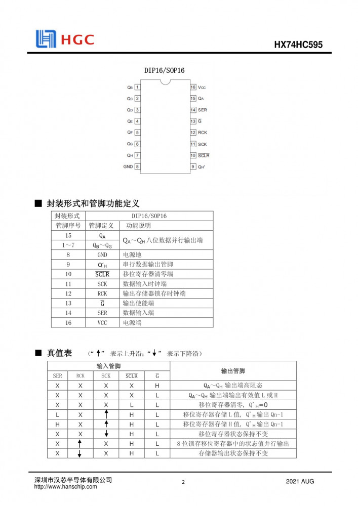 HX74HC595IDRG datasheet page 2