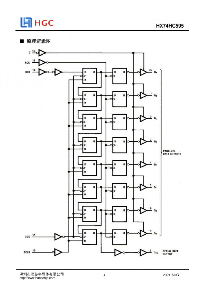 HX74HC595IDRG datasheet page 4