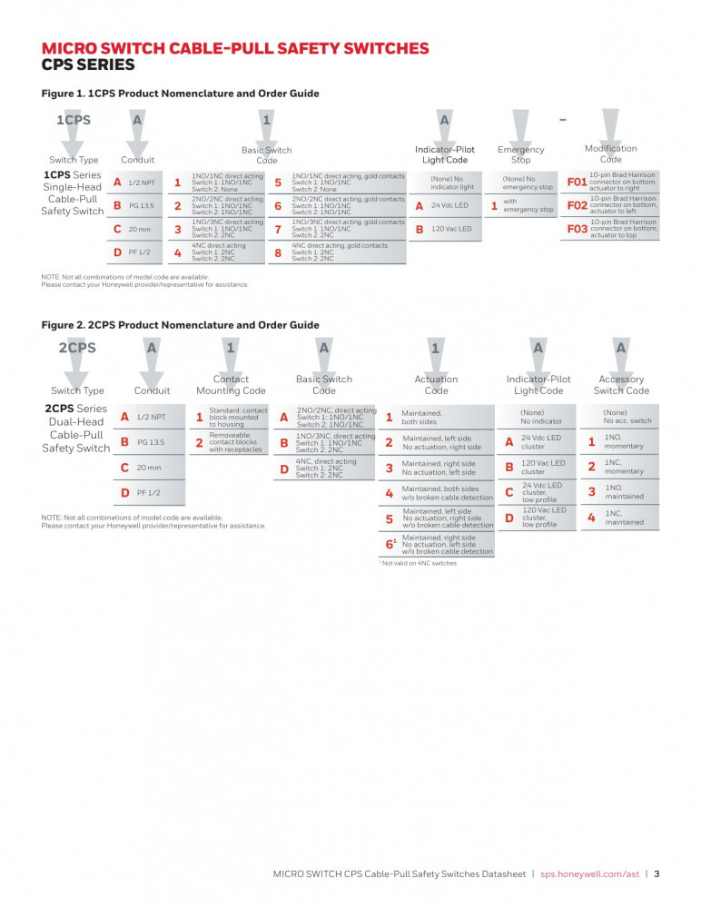 CPS Series document page 3