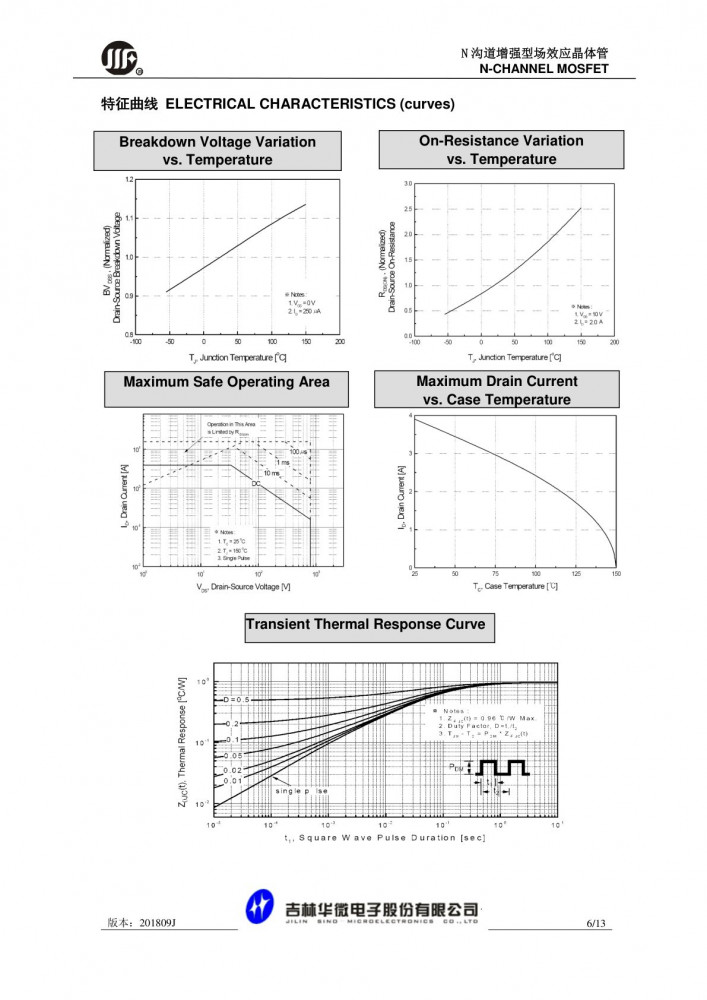 JCS4N80RC datasheet page 6