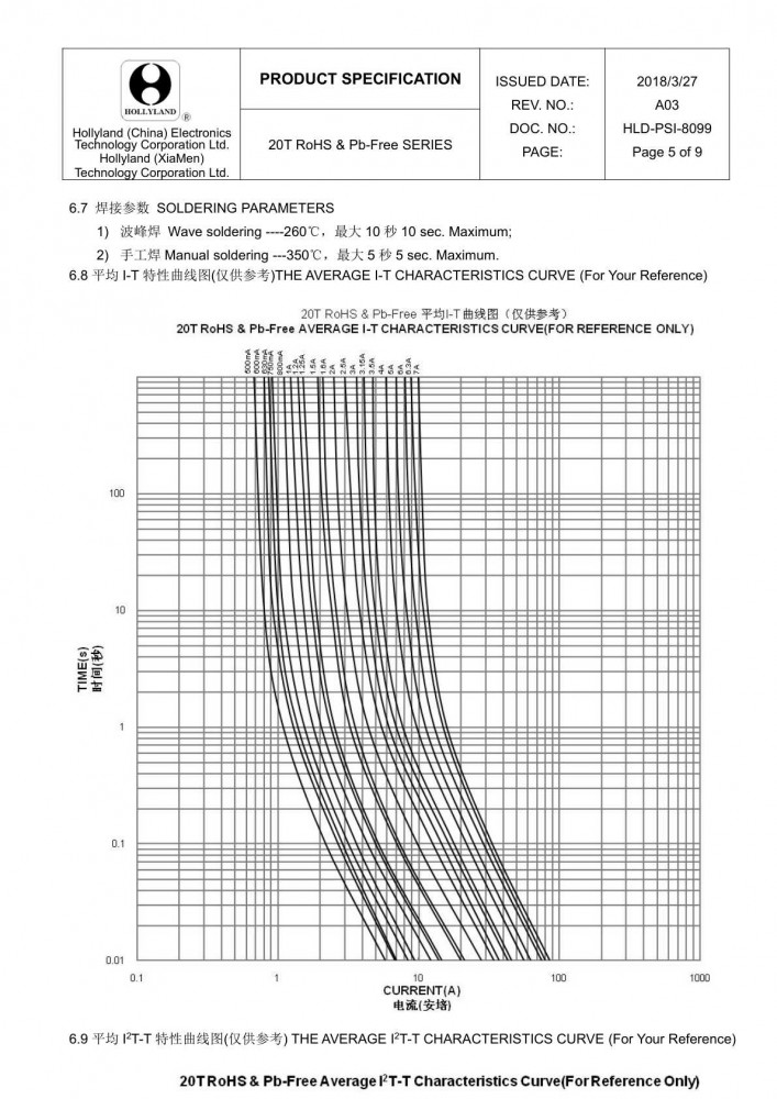 HOLLY 20T series datasheet page 5