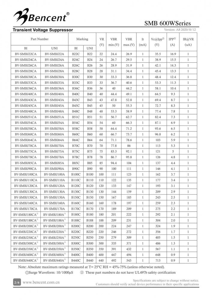 Bencent BV-SMBJ series datasheet page 2