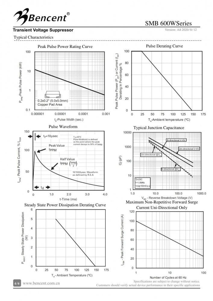 Bencent BV-SMBJ series datasheet page 4