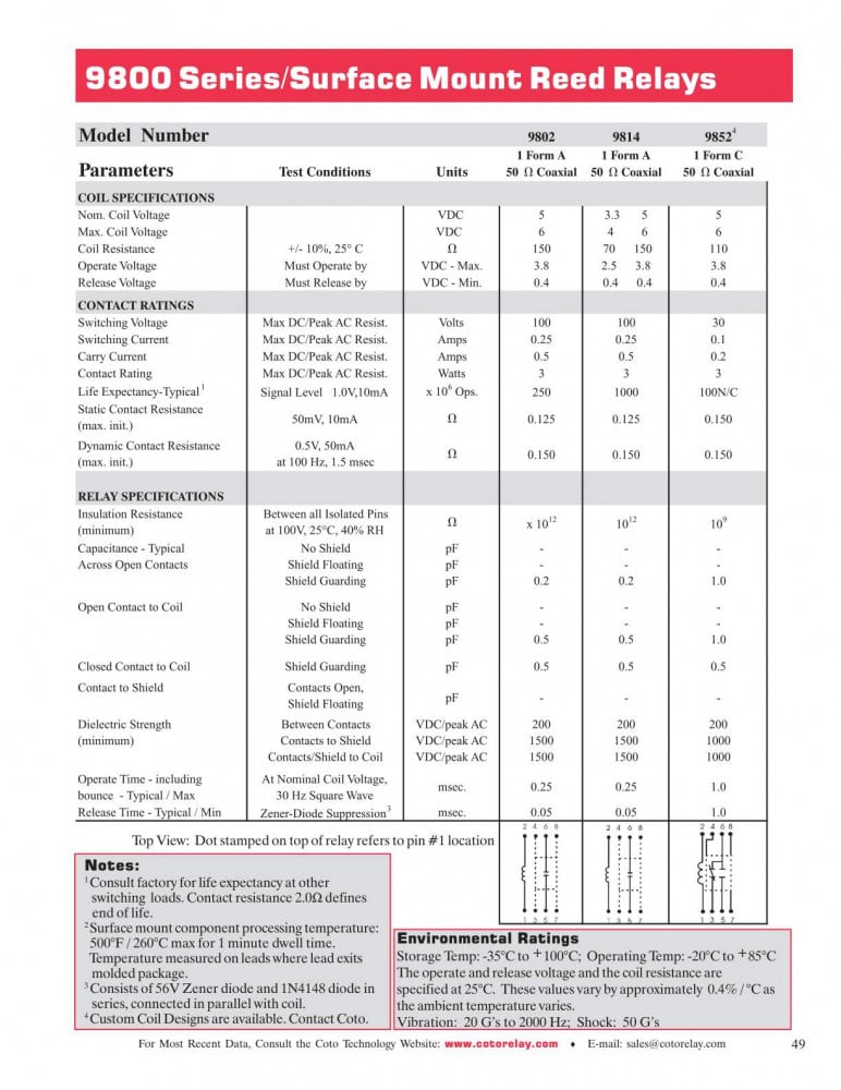 COTO 9800 Series reed relay datasheet page 2