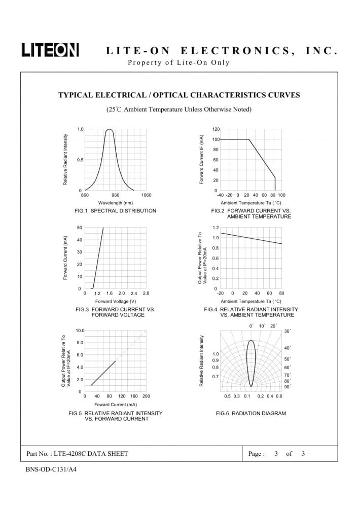 LTE-4208C datasheet page 3