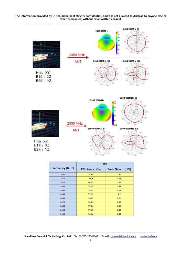 F5-2.4G specification page 5