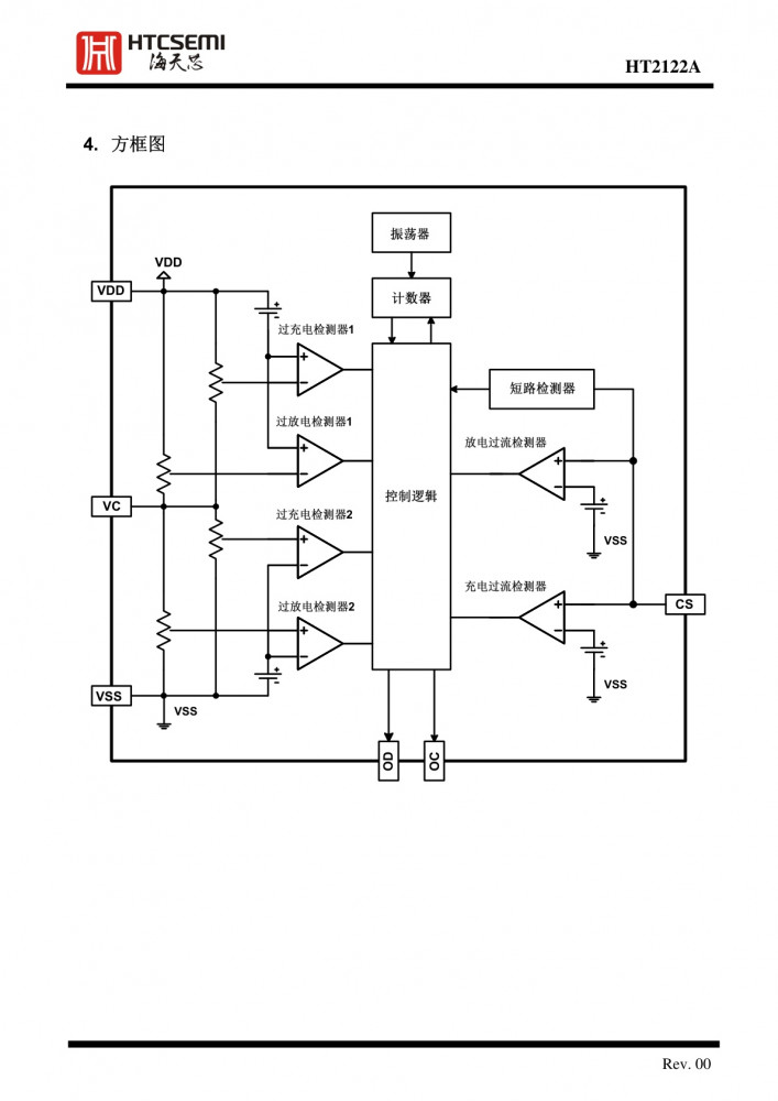 HT2122 datasheet page 2