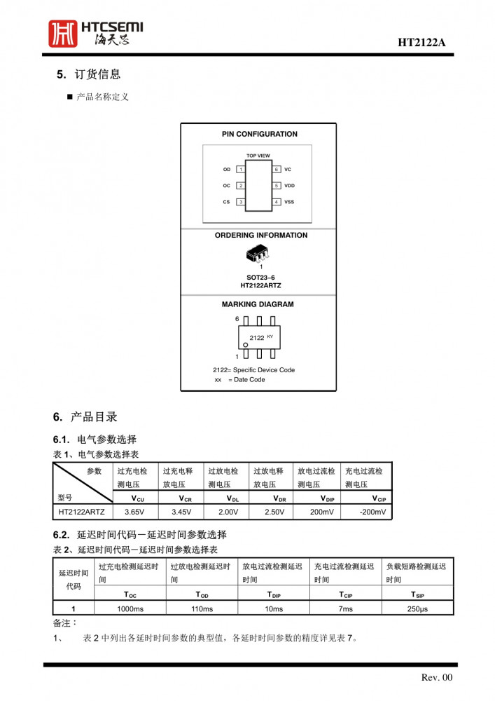 HT2122 datasheet page 3
