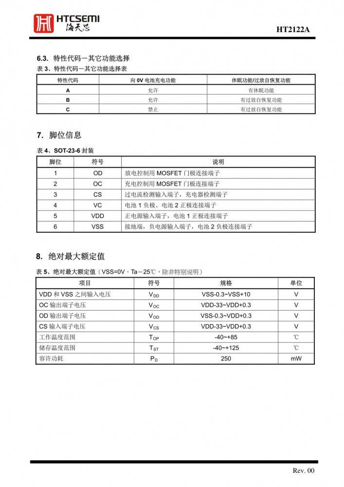 HT2122 datasheet page 4