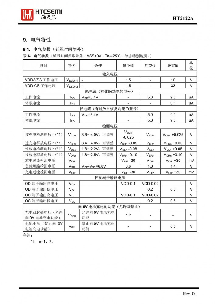 HT2122 datasheet page 5