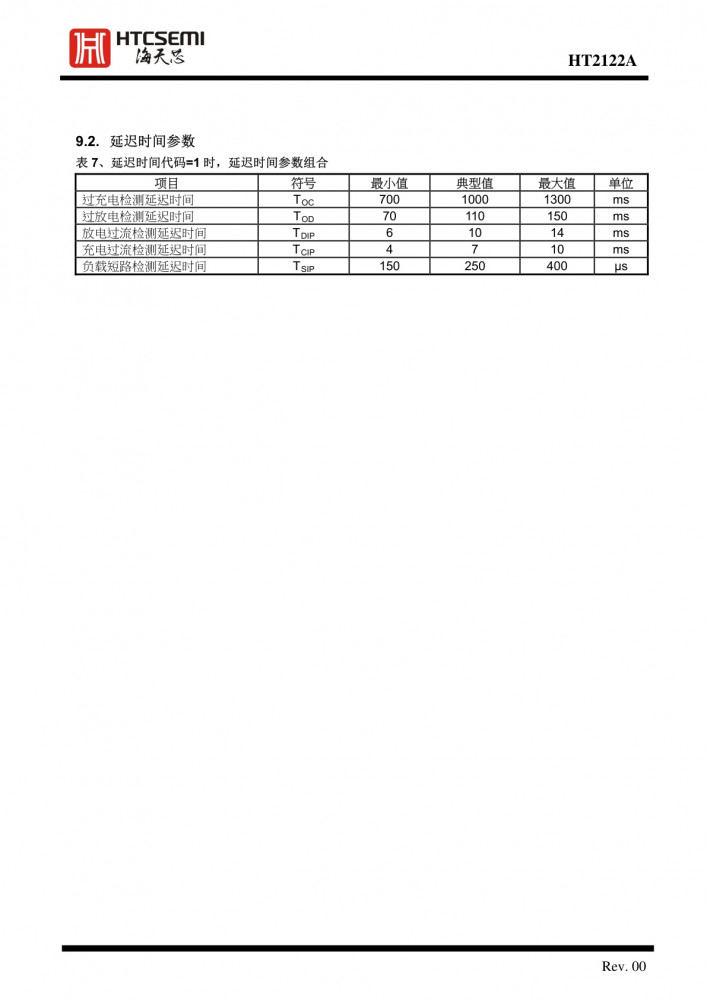 HT2122 datasheet page 6