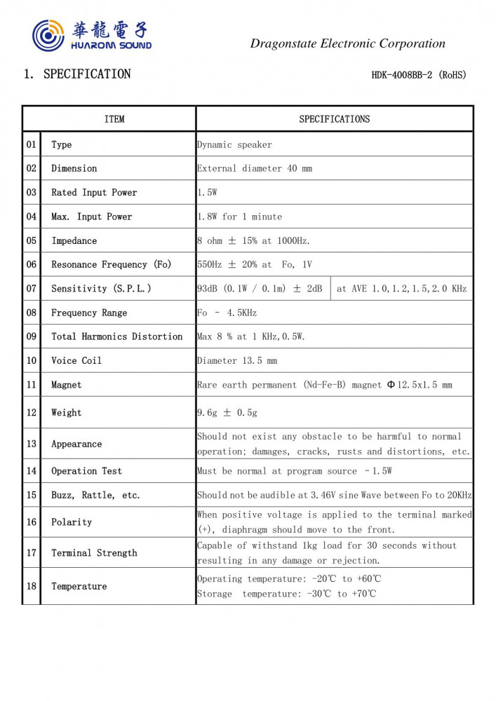 HDK-4008BB-2 test conditions