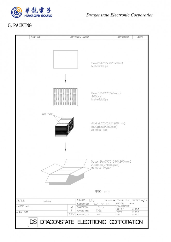 HDK-4008BB-2 approval record