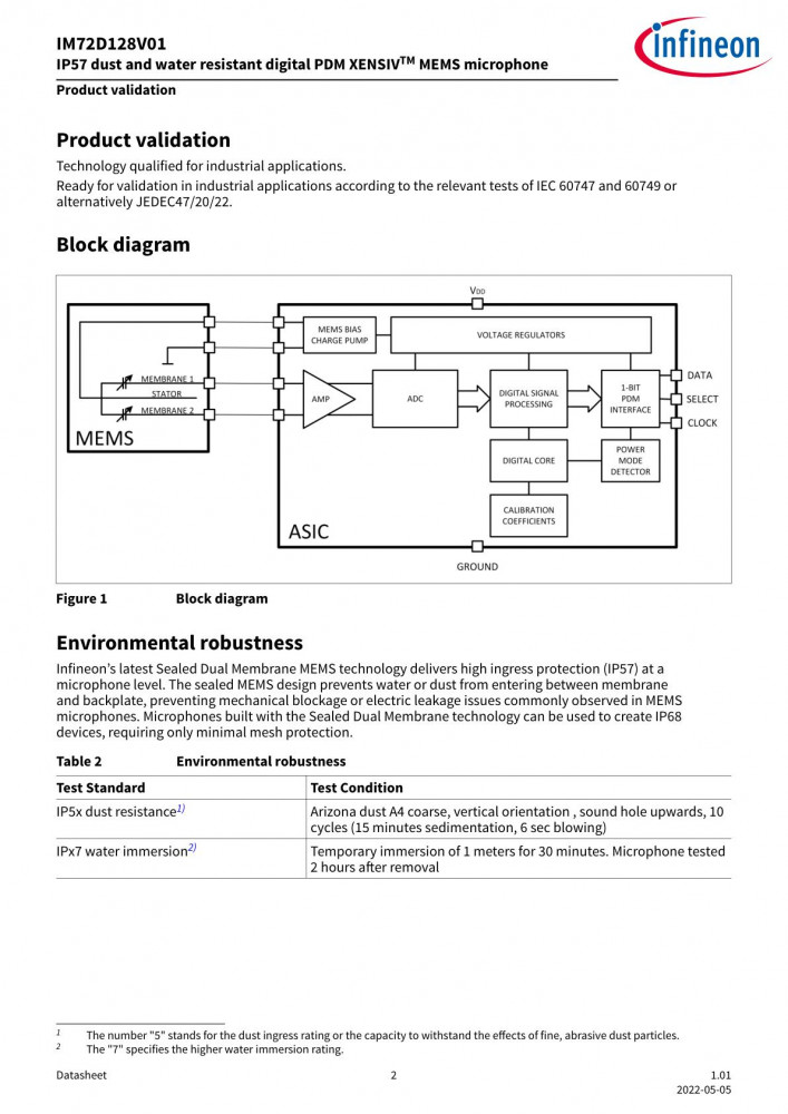 IM72D128V01 technical document page 2