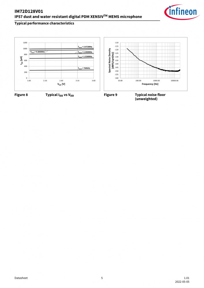 IM72D128V01 technical document page 5