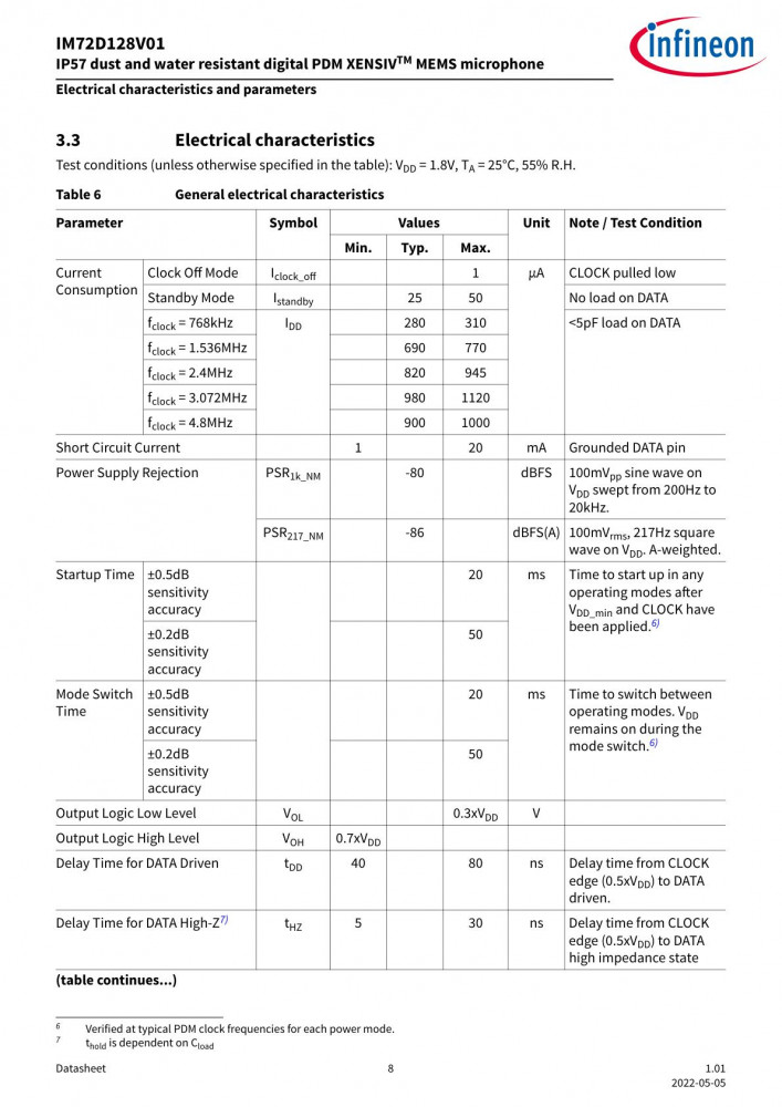 IM72D128V01 technical document page 8