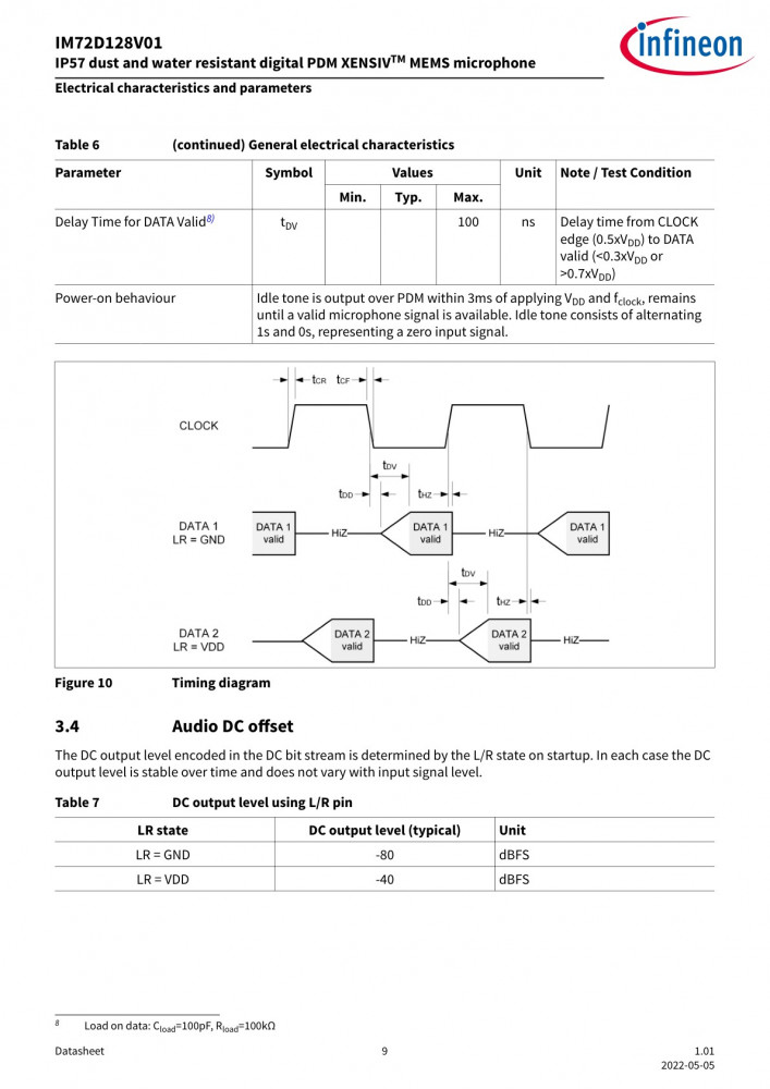 IM72D128V01 technical document page 9