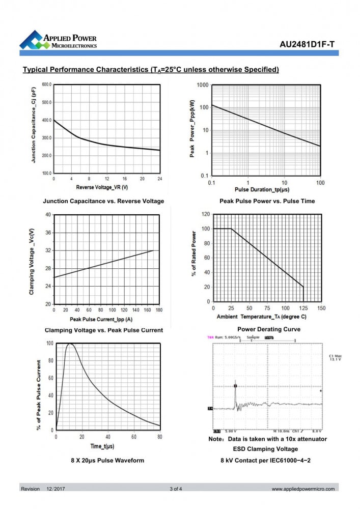 AU2481D1F-T datasheet page 3