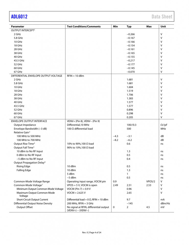 ADL6012 datasheet page 4