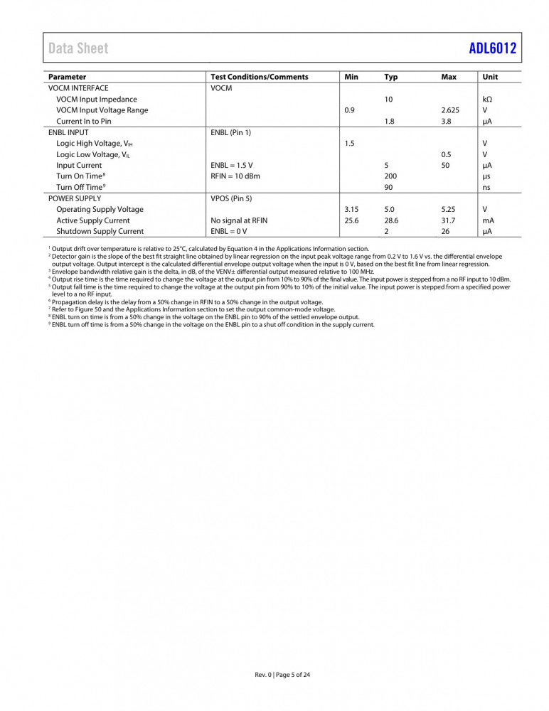 ADL6012 datasheet page 5