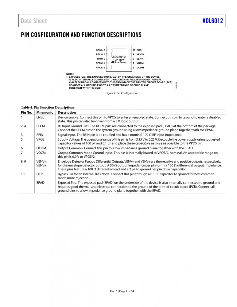 ADL6012 datasheet page 7