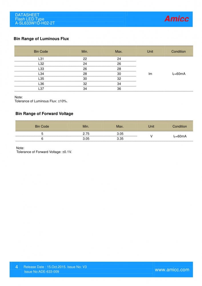 A-SL633W1D-H02-2T datasheet page 4
