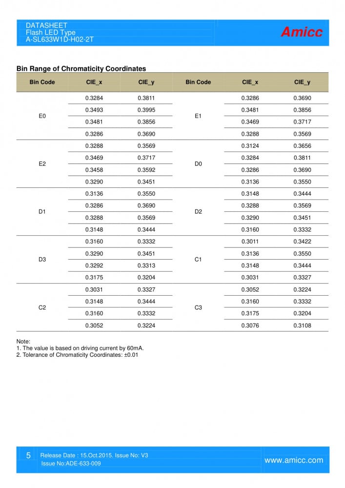 A-SL633W1D-H02-2T datasheet page 5