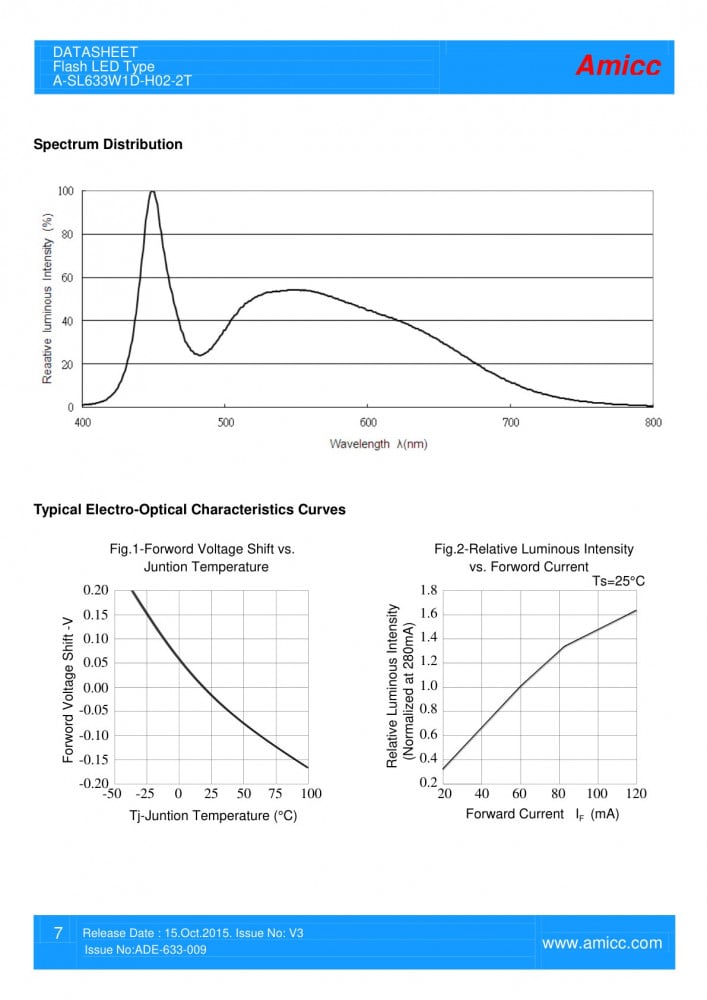A-SL633W1D-H02-2T datasheet page 7