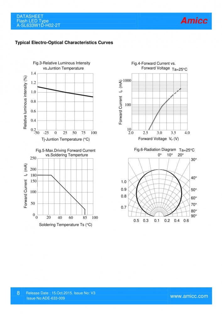 A-SL633W1D-H02-2T datasheet page 8